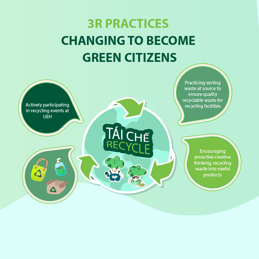 3R Practice Principles - Changing to become Green Citizens