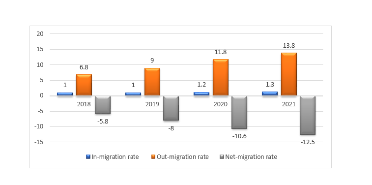 [Podcast] Migration – One Issue that needs to be solved to make the ...