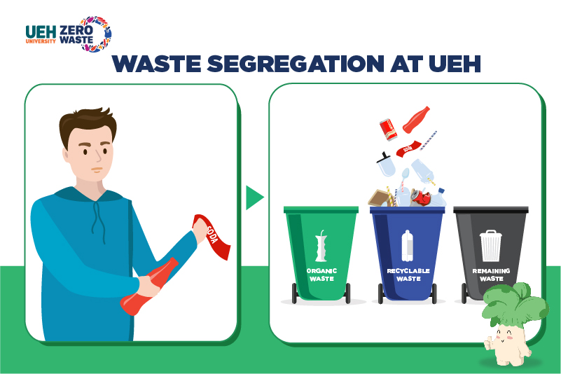 UEH Zero-Waste Campus: Waste Segregation at Source –First Step in Zero ...