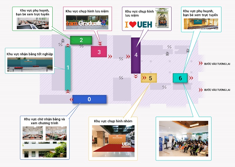 UEH tổ chức Ngày hội tốt nghiệp - UEH Graduation Day 2022 cho 4.000 Tân ...