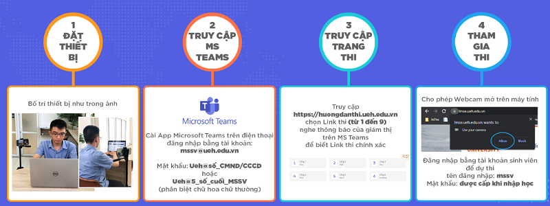 Ra mắt Hệ thống thi trực tuyến tại UEH