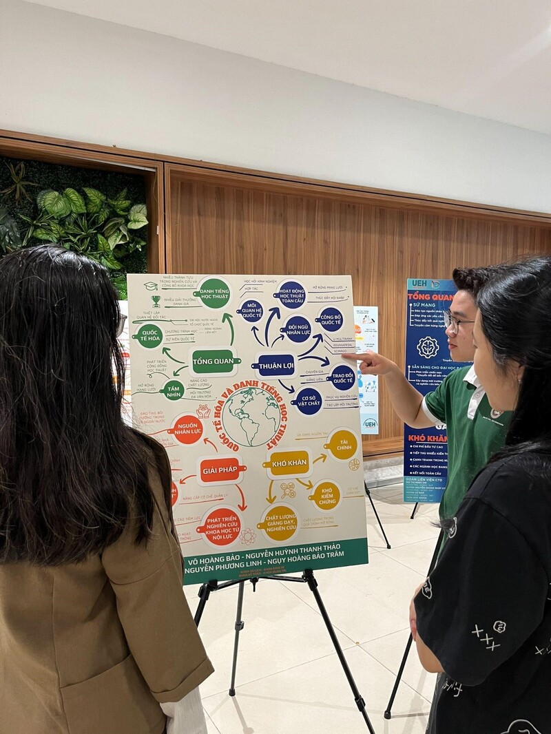 Chuỗi hoạt động University Day: Cuộc thi thiết kế Sơ đồ tư duy “UEH Đa ...