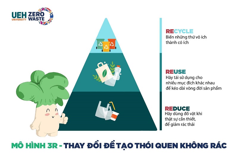 UEH Zero Waste Campus: Workshop Creation+ “Tái chế hộp giấy sau những ...
